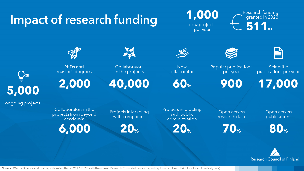 Societal impact - Research Council of Finland